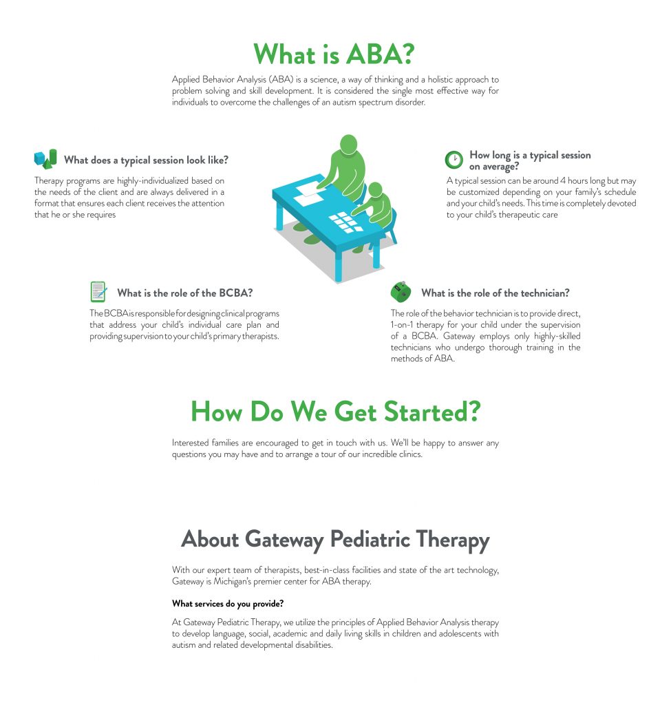 WhatisABA_B_retina | Gateway Pediatric Therapy